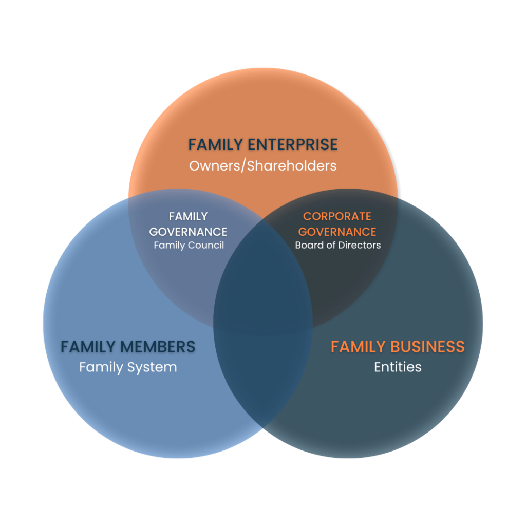 Family Business Consulting - Positively People
