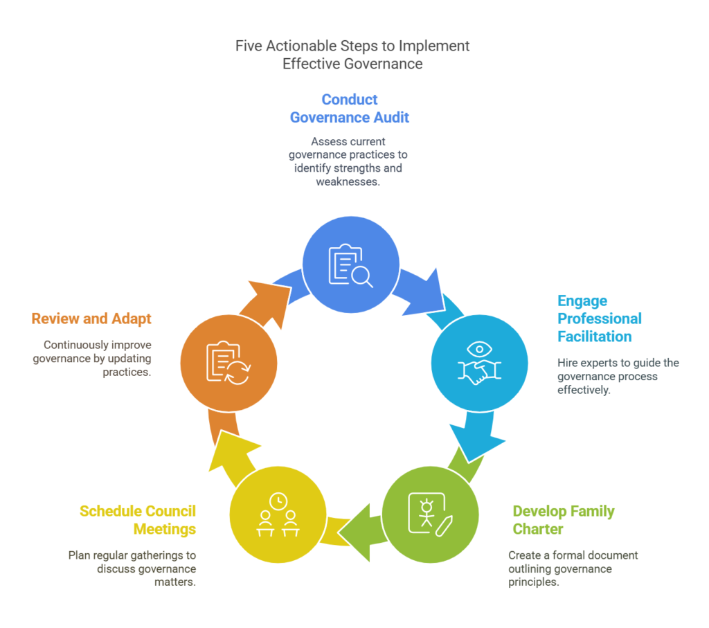 Building Stronger Family Bonds Through Governance - Positively People